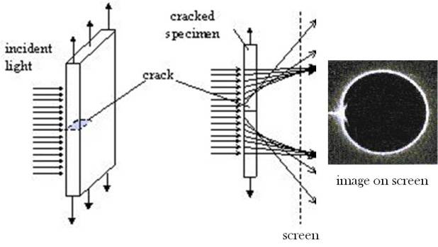 Caustics | Realize Engineering